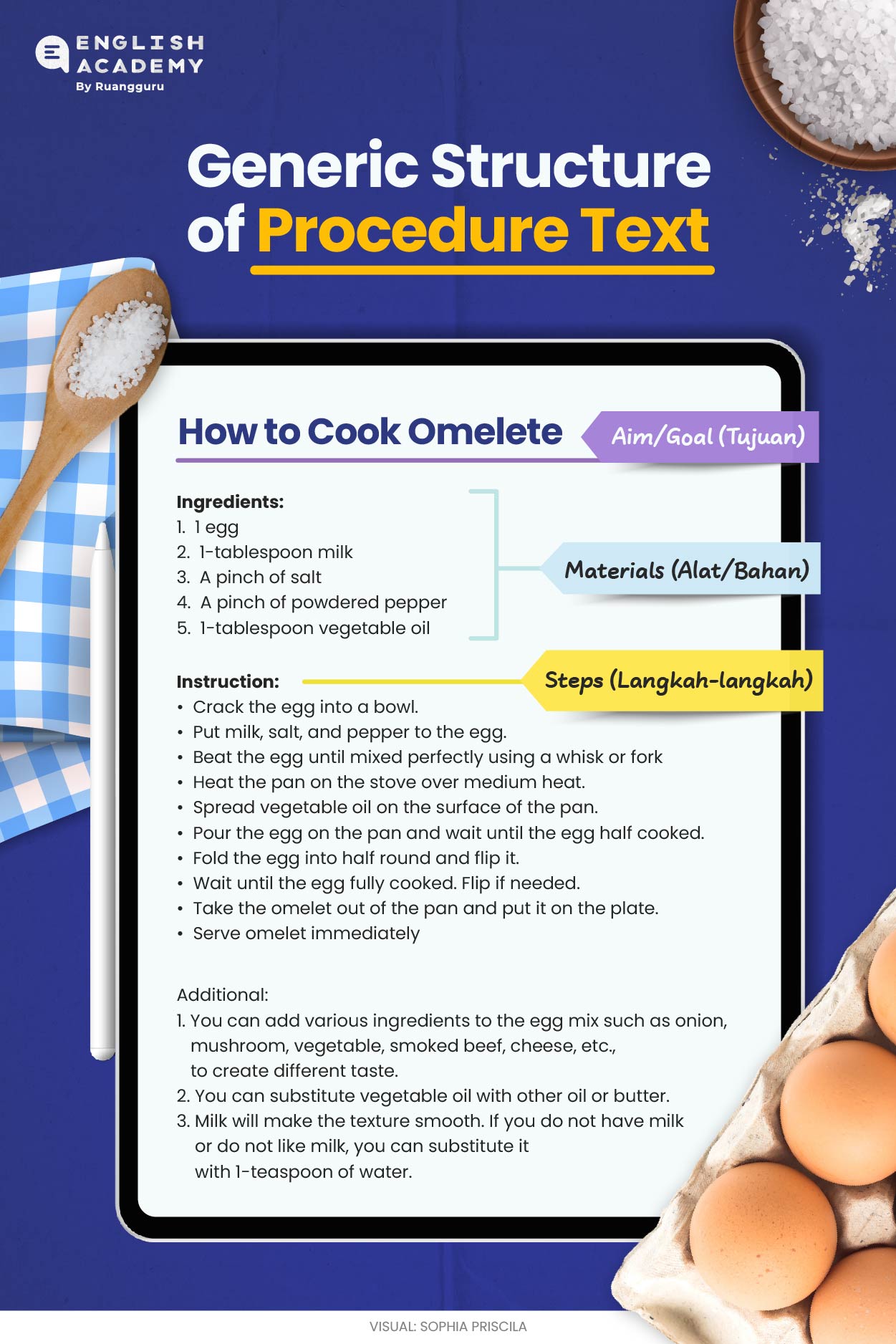 Procedure Text Procedure Text